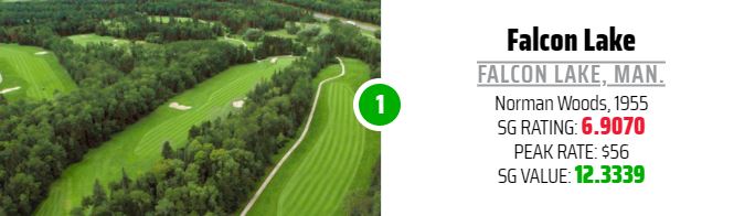 Lakeland Group of Companies - Falcon Lake Golf Course